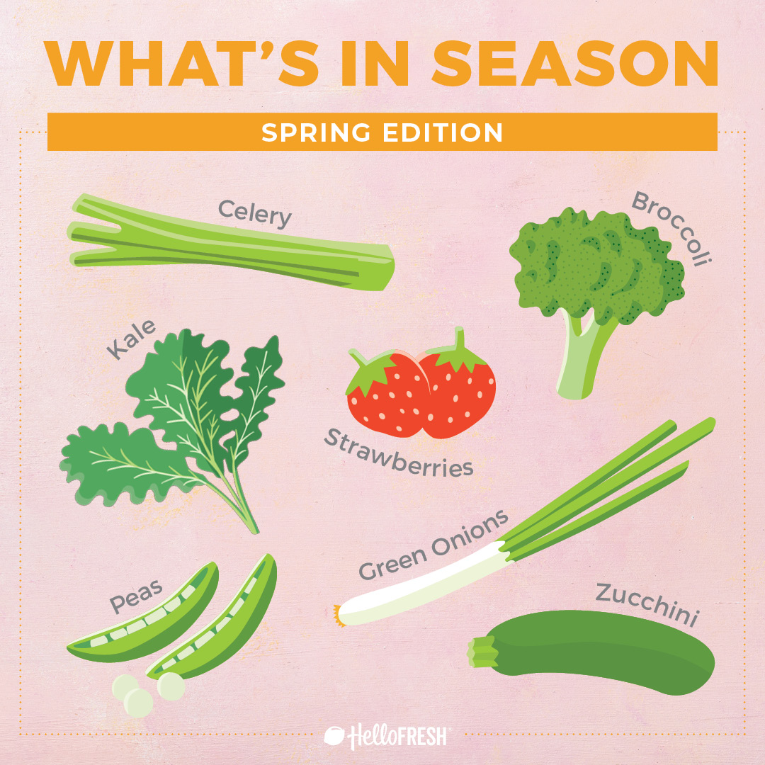 What's In Season: Canadian Spring Edition